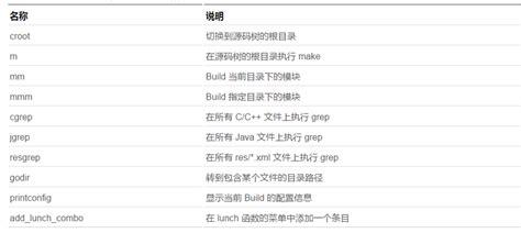 Android13user版本默认打开adb Root和apk Root