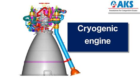 Cryogenic Engine Price At Jennifer Buffum Blog