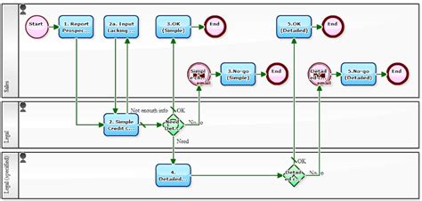 Workflow Sample January 2011