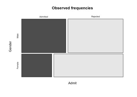 Chapter 8 Contingency Tables • Stat0002
