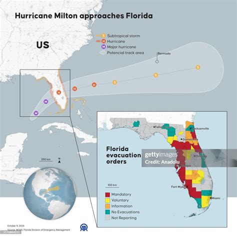 An Infographic Titled Hurricane Milton Approaches Florida Created