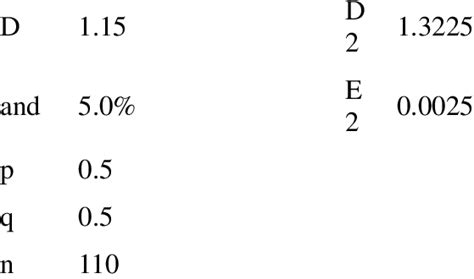 Formula Breakdown To Obtain Sample Size N Download Scientific Diagram