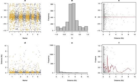 gapit genome association predict integrate tools