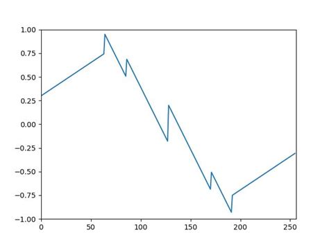 Relicwaveform — Circuitpython Waveform Library 10 Documentation