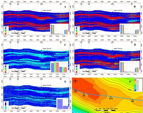 Cross Sectional View Of Electrofacies Models A Without Applying Download Scientific Diagram