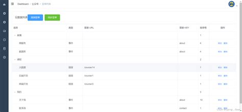 Github Hunkoufan Course Frontend Vue Admin Template