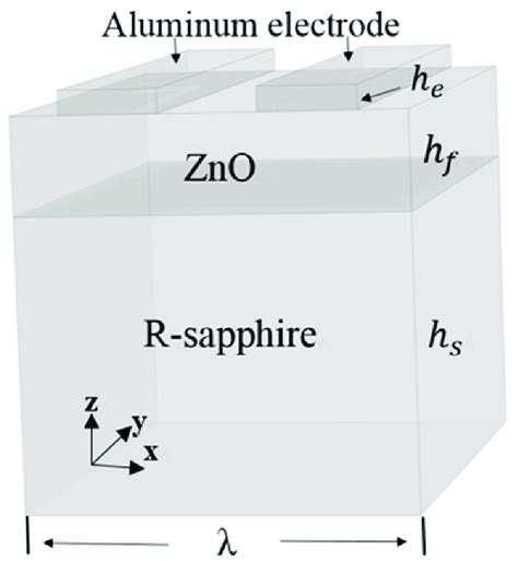 Schematic Diagram Of Bi Layered Structure 112 0znor Sapphire And Download Scientific Diagram