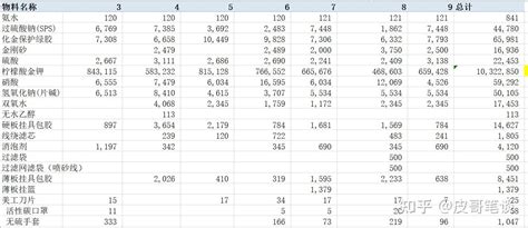 Pcb成本算不准？化金工序成本计算举例 知乎
