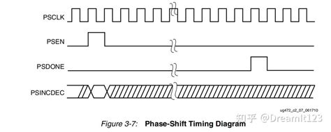 Xilinx Altera 时钟动态重配置与动态相移 知乎