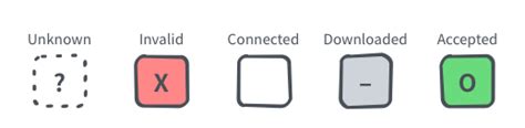 CKB Block Synchronization Protocol Welcome To CKB Docs