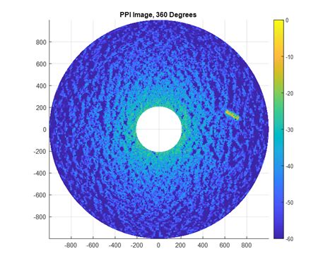 Code And Waves Mitigating Sea Clutter Using Deep Learning Microwave