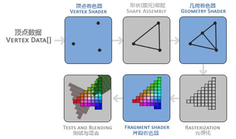 腾讯游戏unity客户端面试题 腾讯 unity客户端面试 csdn博客