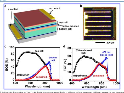 Figure 1 From Power And Spectral Dependent Photon Recycling Effects In
