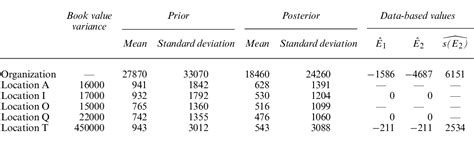 table 1 from a hierarchical bayes model for multilocation auditing