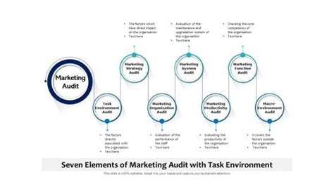Environment Audit Powerpoint Templates Slides And Graphics