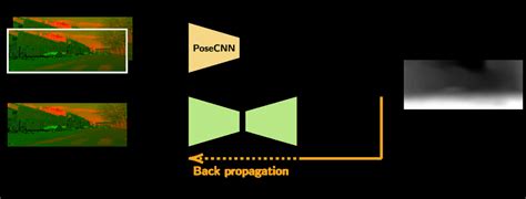 4 Illustration Of The Network As Well As The Loss Calculation Strategy