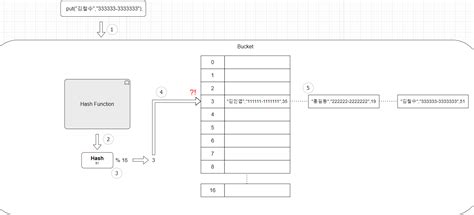 Algorithm Hash Afddddblog