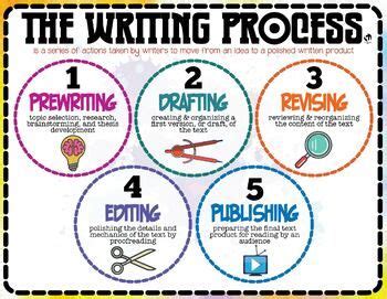 The Writing Process In 5 Steps Writing Steps Anchor Chart Writing