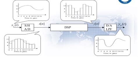 实验一 Matlab语音处理基本指令 阿里云开发者社区