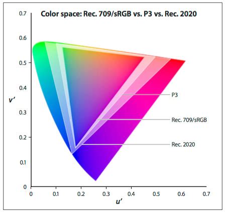 Improving Madvr Hdr To Sdr Mapping For Projector No Support Questions