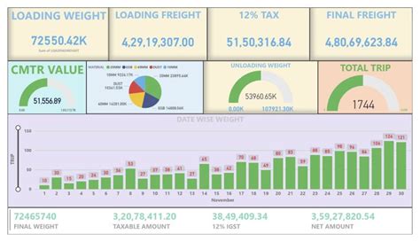 Powerbi Businessanalyst Delivery Amazon Ola Uber Porter Rapido Saurabh Mishra 🇮🇳