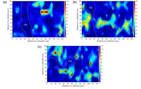 Contour Map Of Indentation Modulus For The Interfacial Region Between Download Scientific