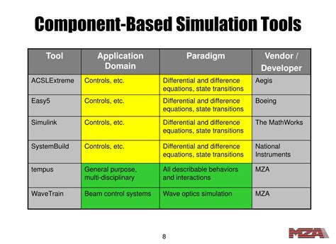 Ppt Modeling And Simulation Of Beam Control Systems Powerpoint