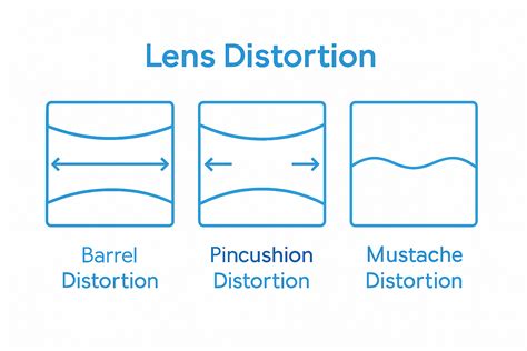 Lens Distortion How It Shapes Your Photos Amateur Photographer Guide