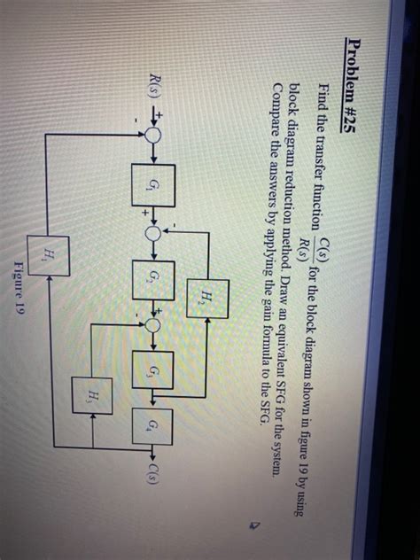 Solved Problem C S R S Block Diagram Reduction Method Chegg