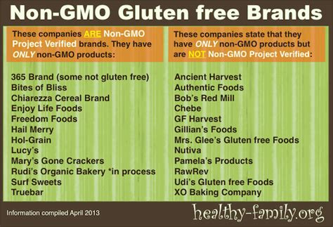 A List Of Gmo Free Foods