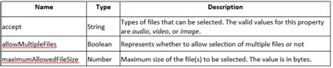 File Picker In Powerapps Component Framework Microsoft Dynamics 365