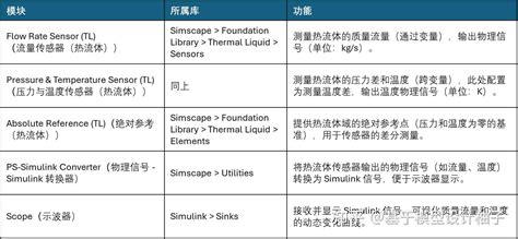 Simscape Fluids用户手册 二 液压系统建模 1如何求解 2热流体管路 知乎