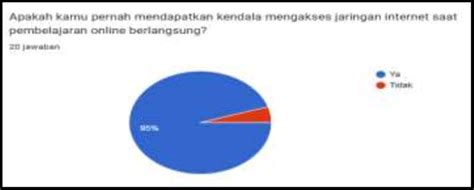 Internet Network Constraints During Learning Download Scientific Diagram