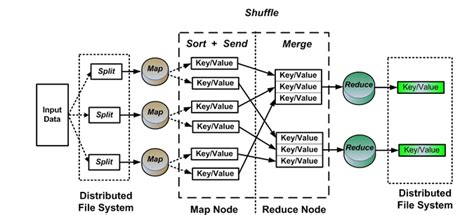 Cloudera Hadoop Tutorial Datacamp
