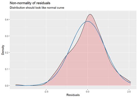 Chapter 2 Nested Within Groups Recentering Psych Stats Multilevelhierarchical Linear Modeling