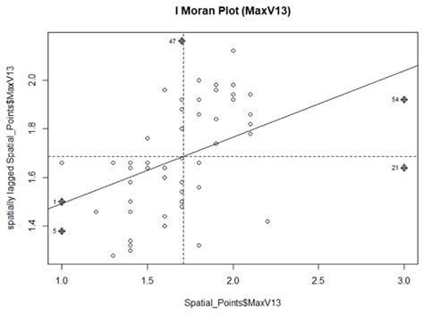 Geospatial Analysis Of Scour In Offshore Wind Farms