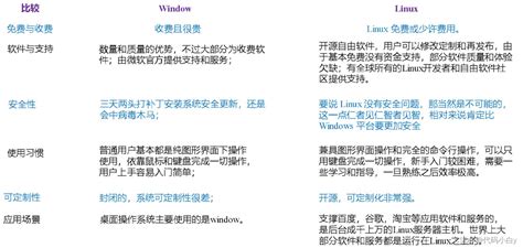 Linux学习总结linux系统 多用户会占空间吗 Csdn博客