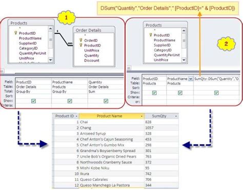 MS Access Tip ผลลพธเดยวกน สามารถทำไดมากกวา วธ Expert