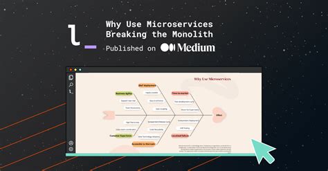why use microservices breaking the monolith r luos