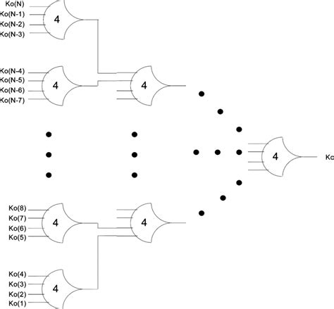 N Input Completion Component Download Scientific Diagram