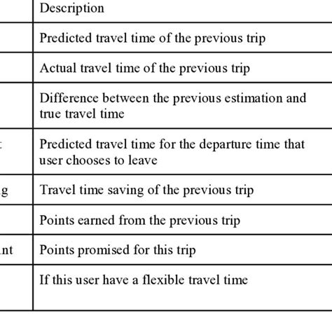 Descriptions Of The Explanatory Variables 1 Download Scientific Diagram