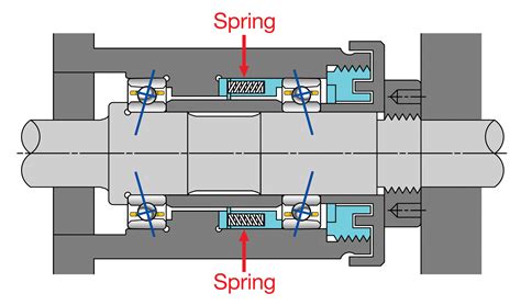 What Is Preload In Linear Guide At Olga Busse Blog