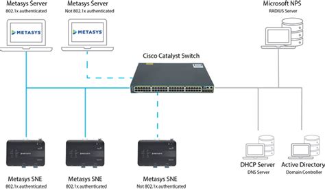 Metasys System With Ieee 8021x Authentication Configuration Metasys