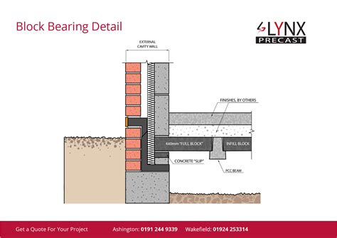 Block And Beam Dimensions At Jaxon Lawson Blog