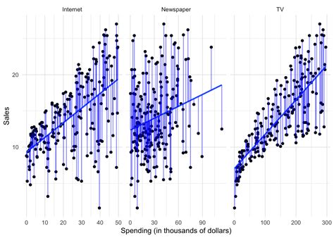 The Basics Of Statistical Learning Computing For Information Science