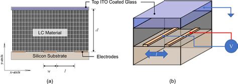 Schematic Diagram Of The Lc Device Both The Electrode Width W And