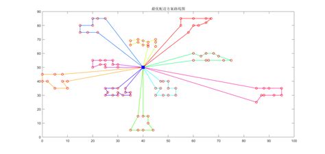粒子群优化算法（pso）求解带时间窗的车辆路径问题（vrptw）matlab代码 知乎