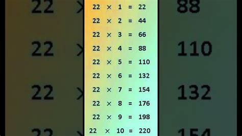 22 Ka Table 22 Times Table 22 का पहाड़ा Short Education Youtube