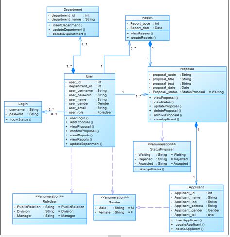 Uml Class Diagrams Class Inheritance And Relationships Between