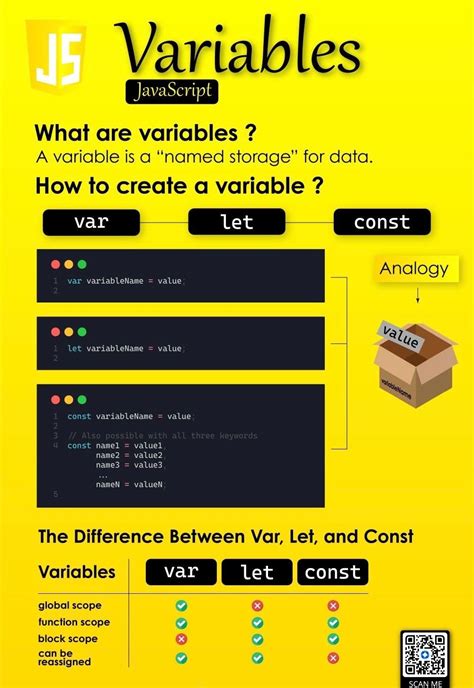 Bilal Djezzar On Linkedin The Difference Between Var Let And Const In